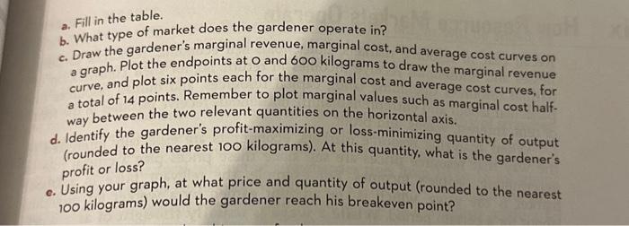 Solved 2. The profit-maximization table below applies to a | Chegg.com