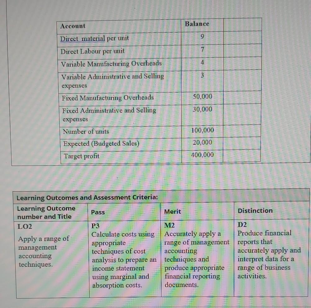 Solved Assignment Brief and Guidance: Task 2-Learning | Chegg.com
