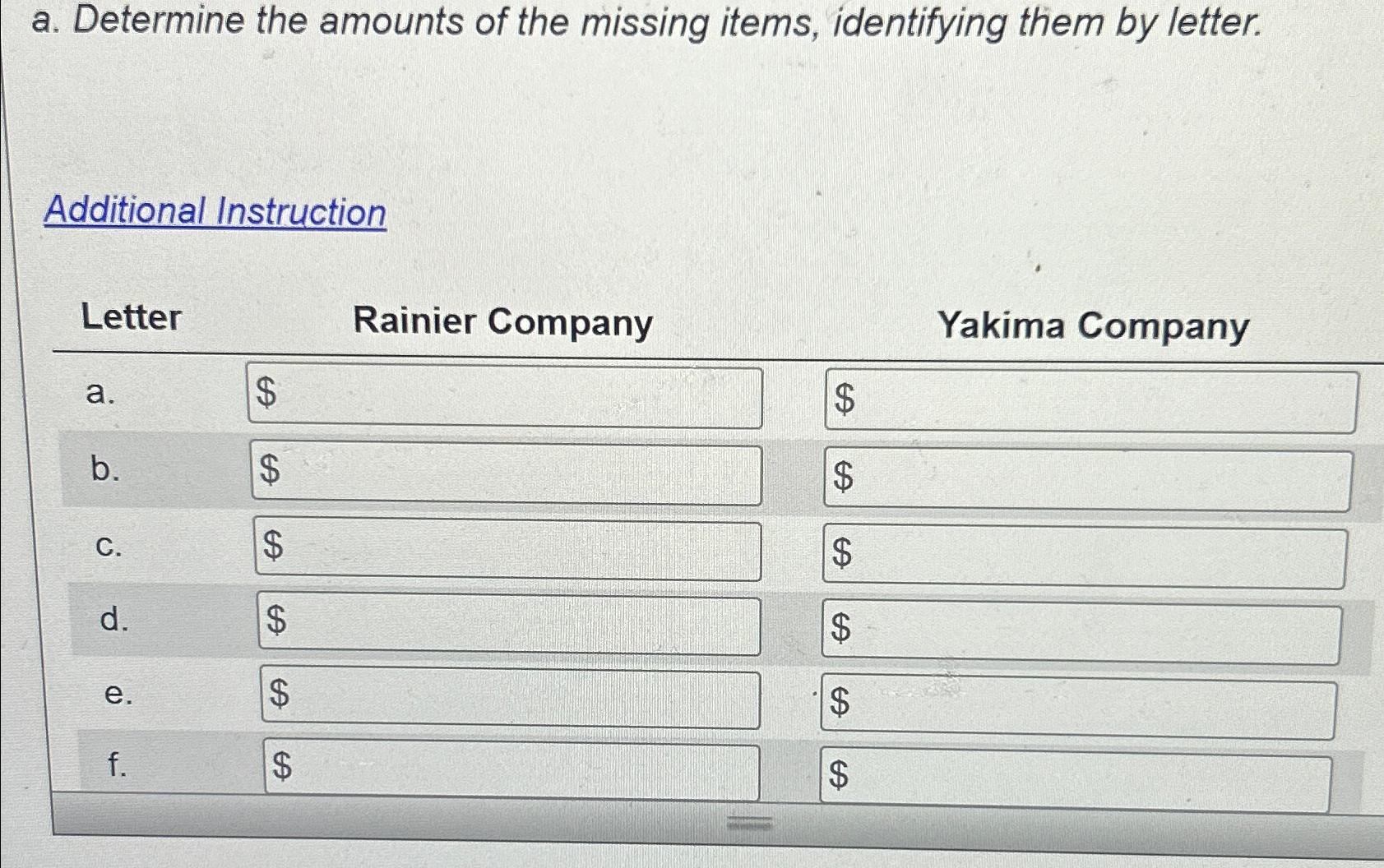 Solved a. ﻿Determine the amounts of the missing items, | Chegg.com