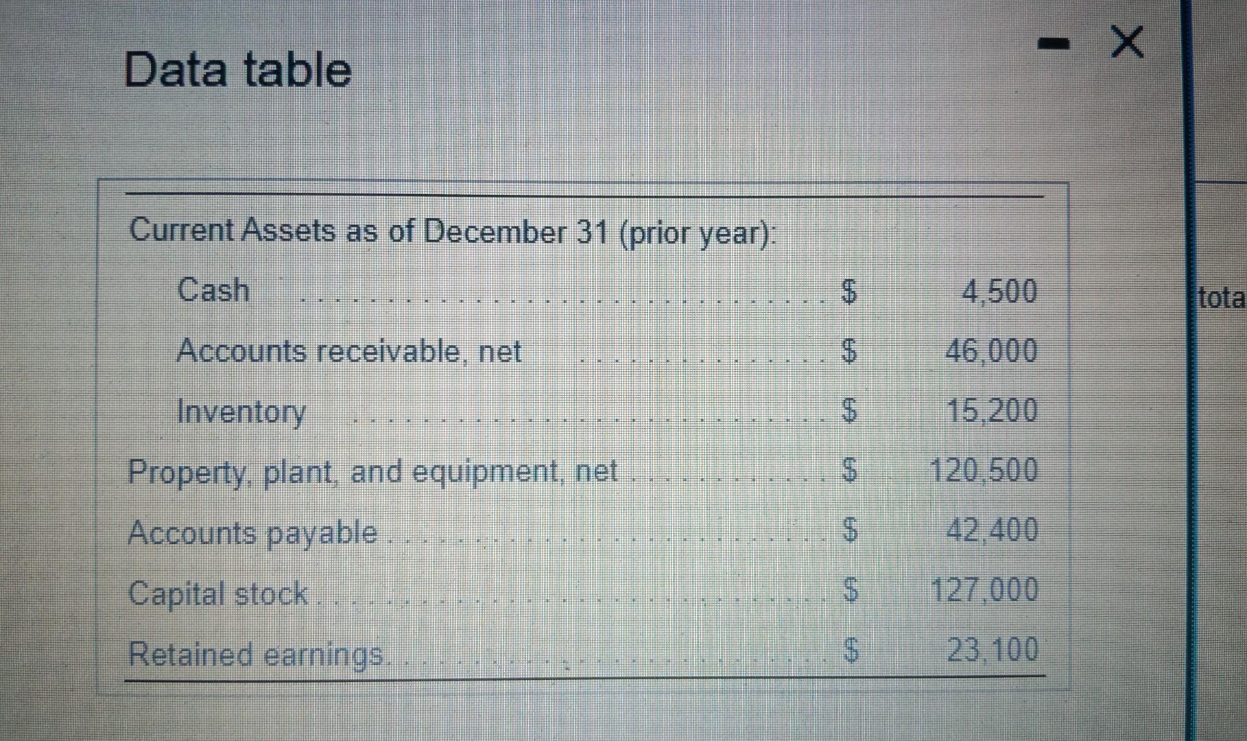 Solved Requirements 1. Prepare a schedule of cash | Chegg.com