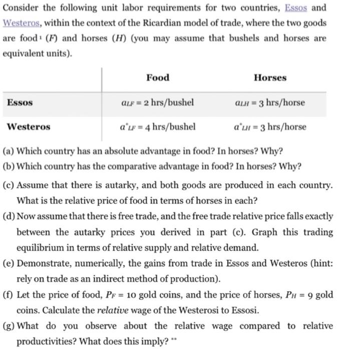 Solved Consider the following unit labor requirements for | Chegg.com
