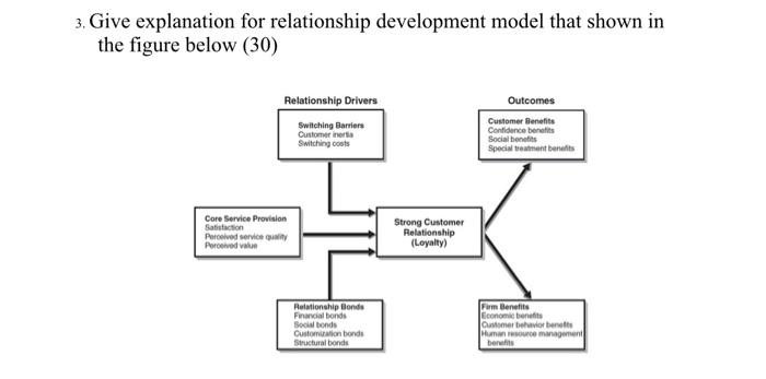 Solved 3. Give explanation for relationship development | Chegg.com