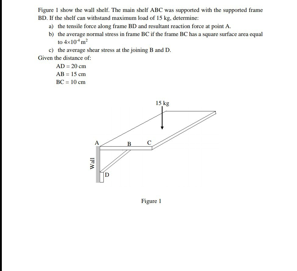 Solved Figure 1 show the wall shelf. The main shelf ABC was | Chegg.com