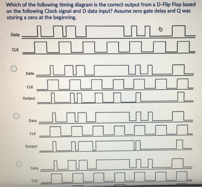 Solved Which of the following timing diagram is the correct | Chegg.com