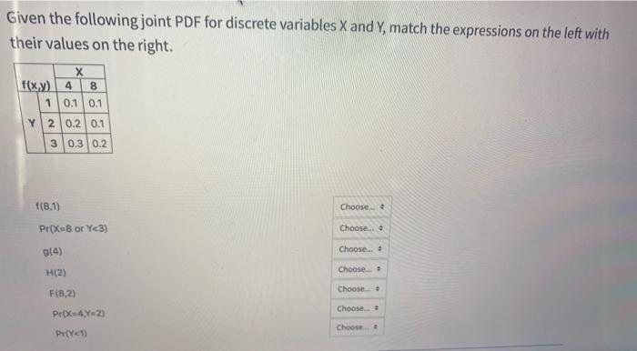 Solved Given the following joint PDF for discrete variables | Chegg.com