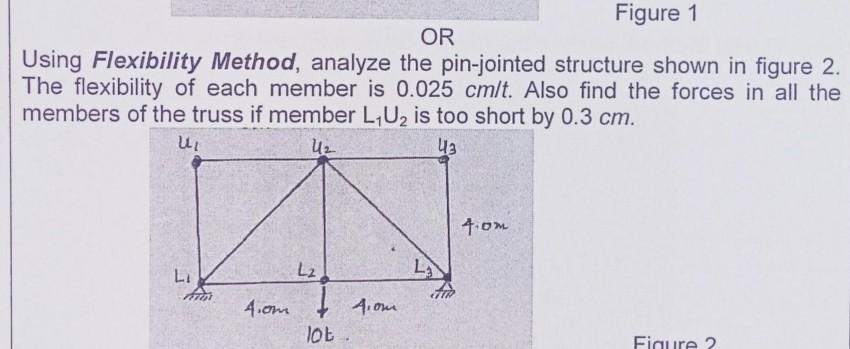 Solved Using Flexibility Method, analyze the pin-jointed | Chegg.com