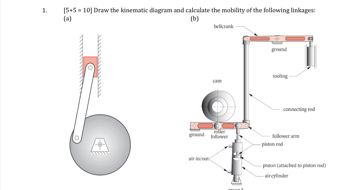 Solved 5+5=10 ﻿Draw the kinematic diagram and calculate the | Chegg.com