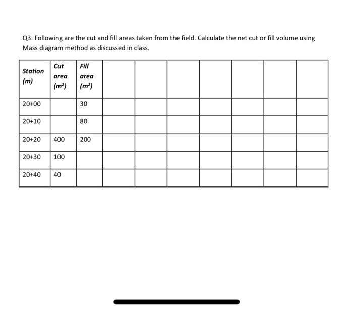 Solved Q3. Following are the cut and fill areas taken from | Chegg.com
