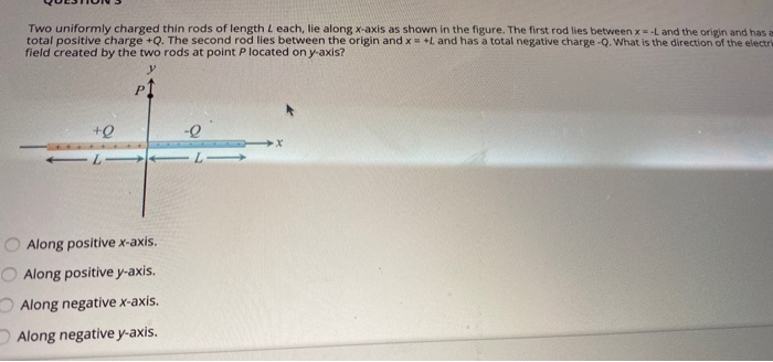 Solved Two uniformly charged thin rods of length Leach, lle | Chegg.com