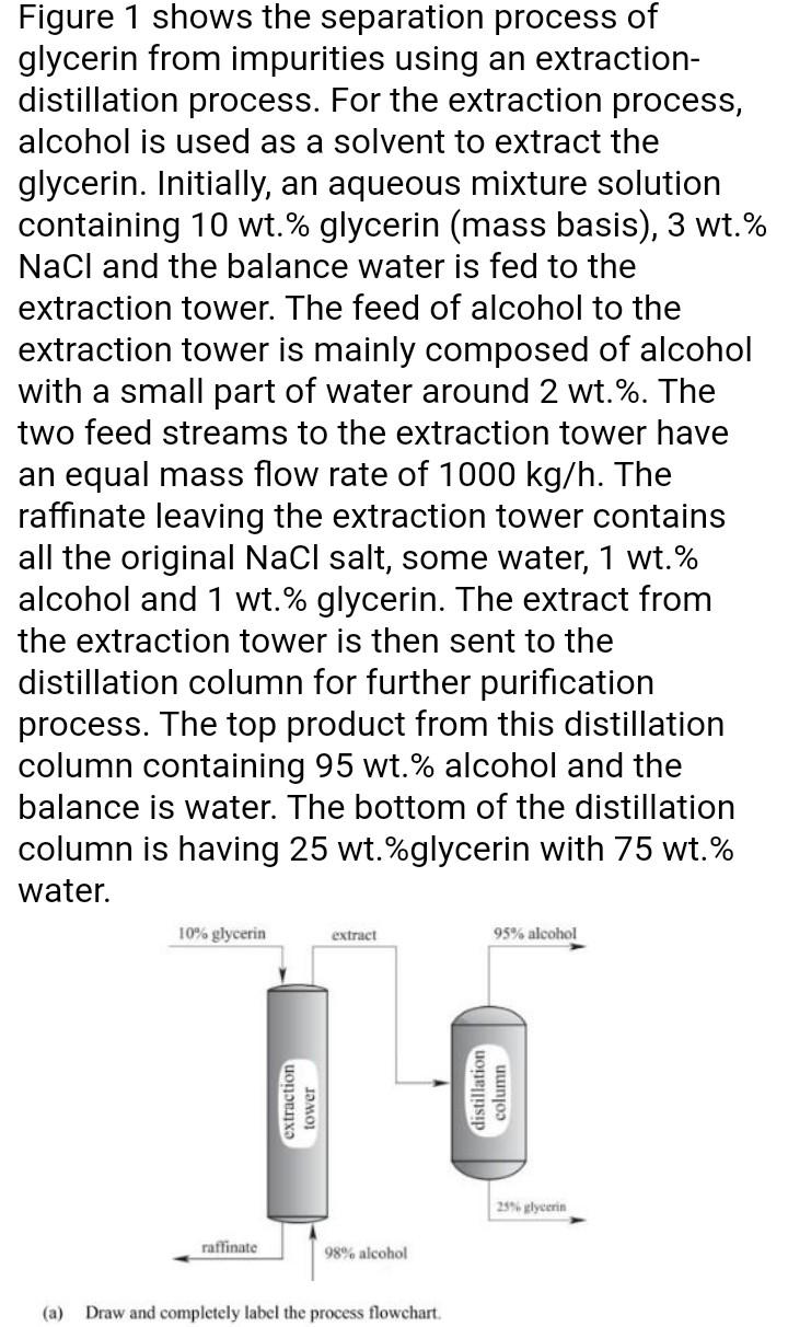 Solved Figure 1 shows the separation process of glycerin | Chegg.com