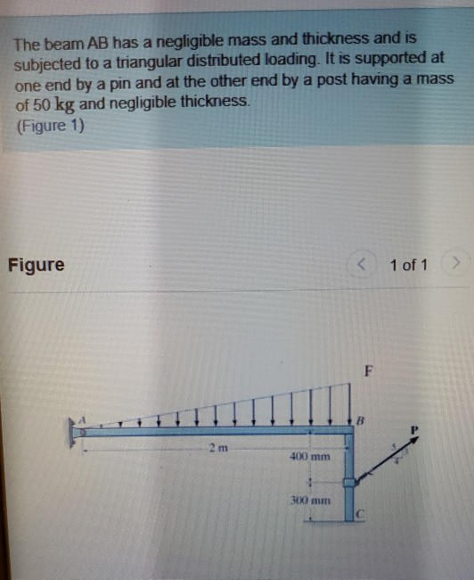 Solved Part A Determine The Minimum Force P Needed To Move
