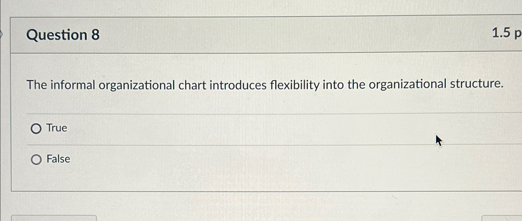 Solved Question 8The informal organizational chart | Chegg.com