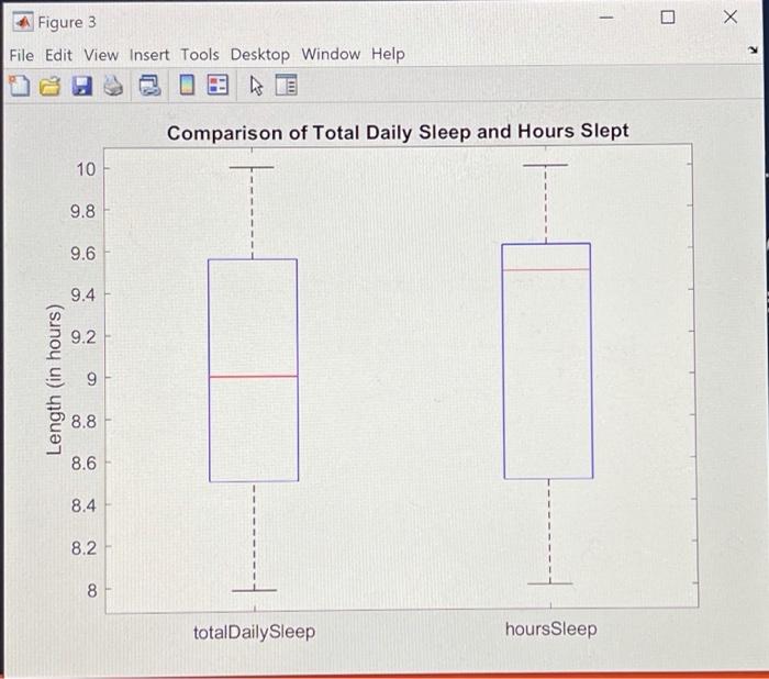 Solved X Х Figure 1 File Edit View Insert Tools Desktop | Chegg.com