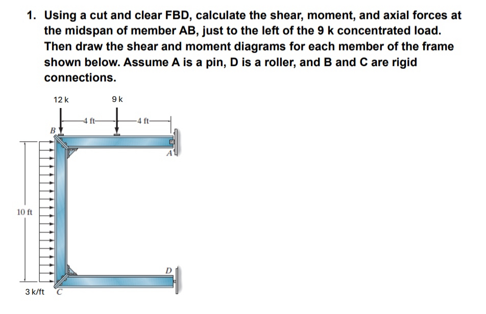 Solved Using a cut and clear FBD, ﻿calculate the shear, | Chegg.com