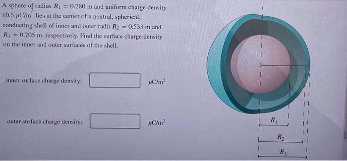 Solved A sphere of radius R1=0.280 m and uniform charge | Chegg.com
