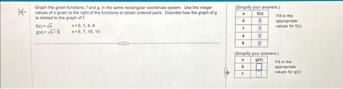Solved K Graph the given functions, f and g, in the same | Chegg.com