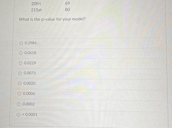 Solved Continuing with the previous dataset for days and | Chegg.com