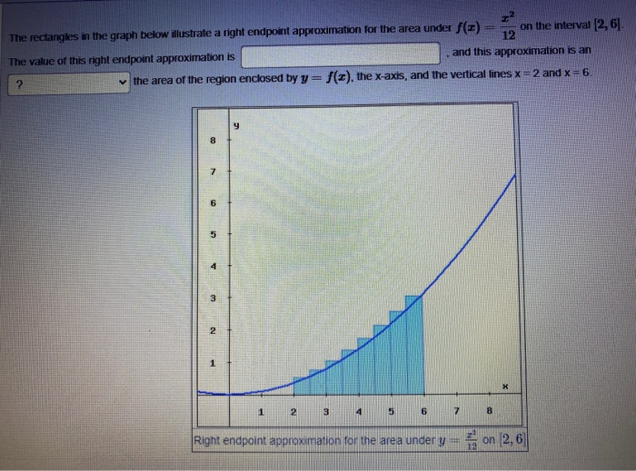 Solved 1 point) The rectangles in the graph below illustrate | Chegg.com