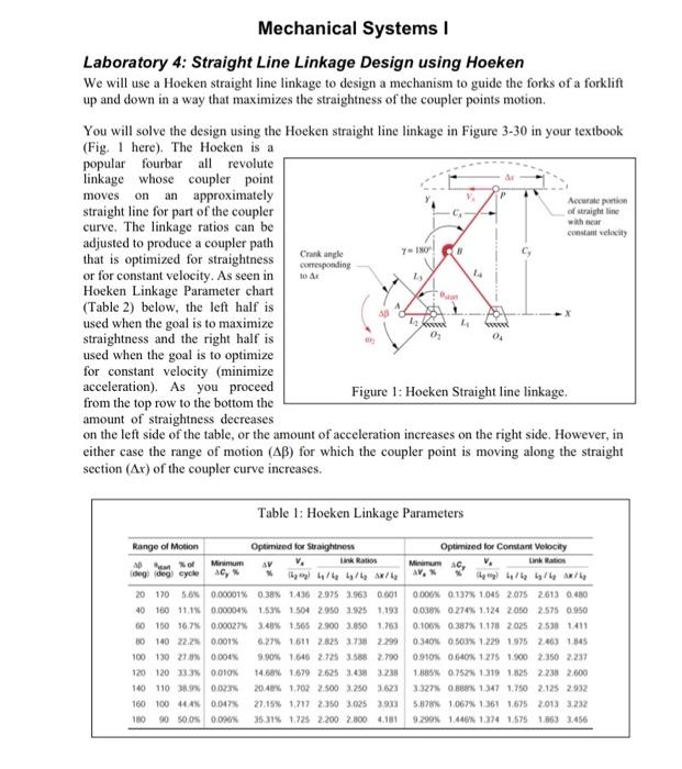 C with near Mechanical Systems Laboratory 4: Straight | Chegg.com
