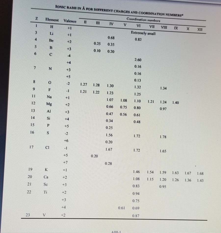 Iii Calculating Coordination Numbers And