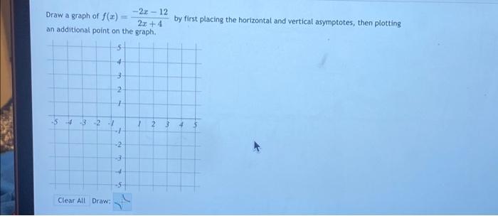Solved Draw a graph of f(x) = -2x - 12 2x + 4 an additional | Chegg.com