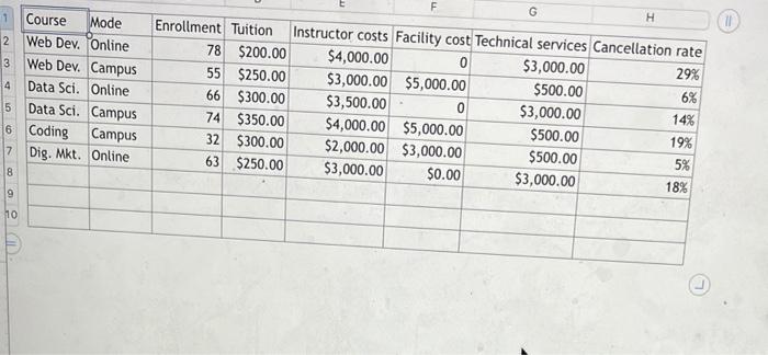 Gen X is a career training company that offers both | Chegg.com