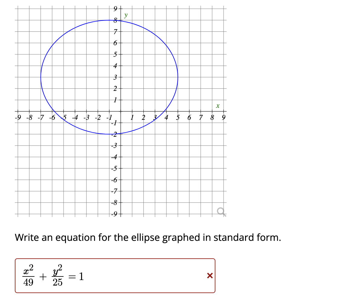 Solved Write an equation for the ellipse graphed in standard | Chegg.com