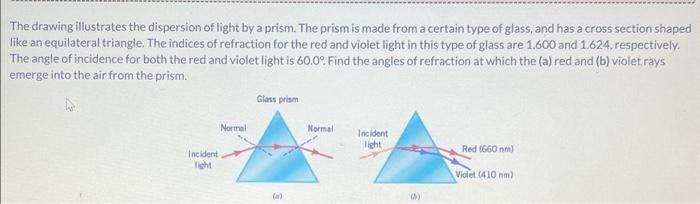 Solved The drawing illustrates the dispersion of light by a | Chegg.com