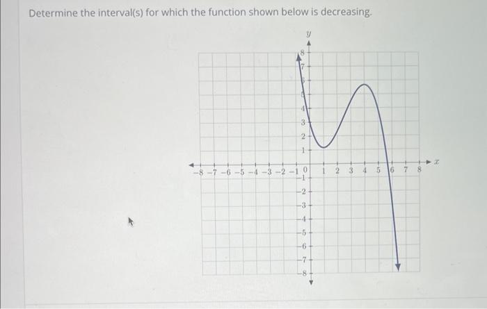 Solved Determine The Interval S For Which The Function