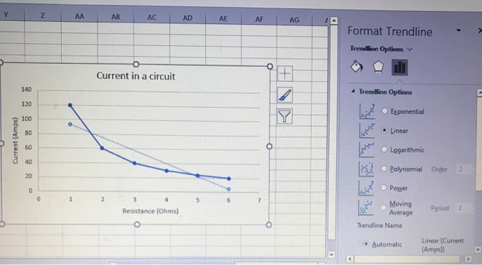 Solved N AA AB AC AD AE AF AG Format Trendline Trendline | Chegg.com