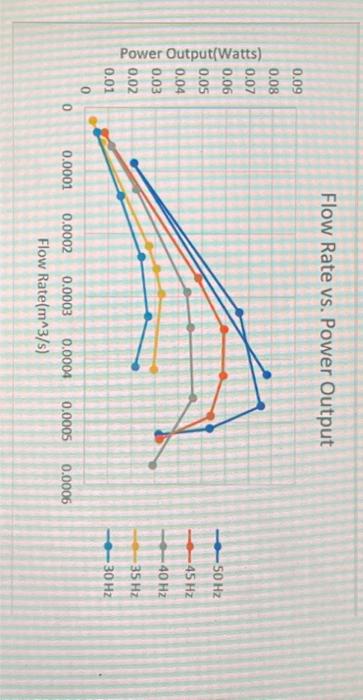 Solved Discuss the results in terms of the following: | Chegg.com