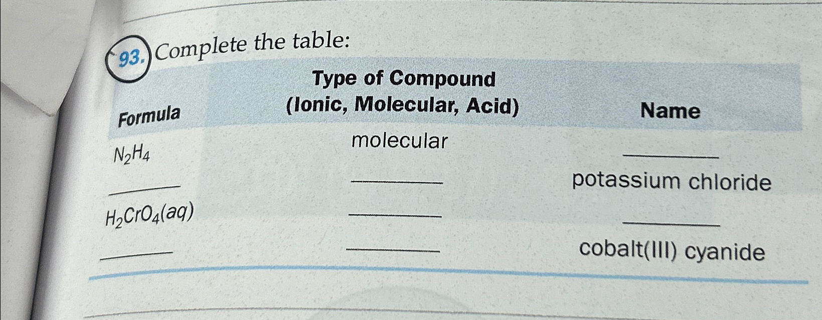 Solved Complete the table:\table[[\table[[Type of | Chegg.com