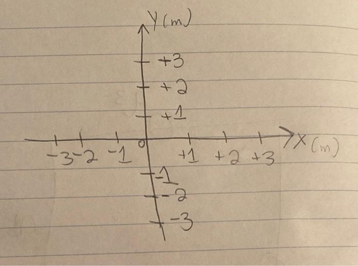 Solved three point like charges are placed at the following | Chegg.com