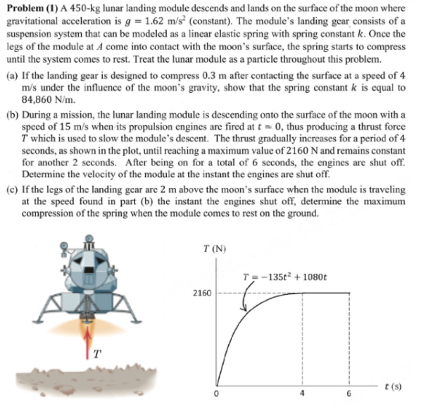 Problem 1 ﻿a 450 Kg Lunar Landing Module Descends