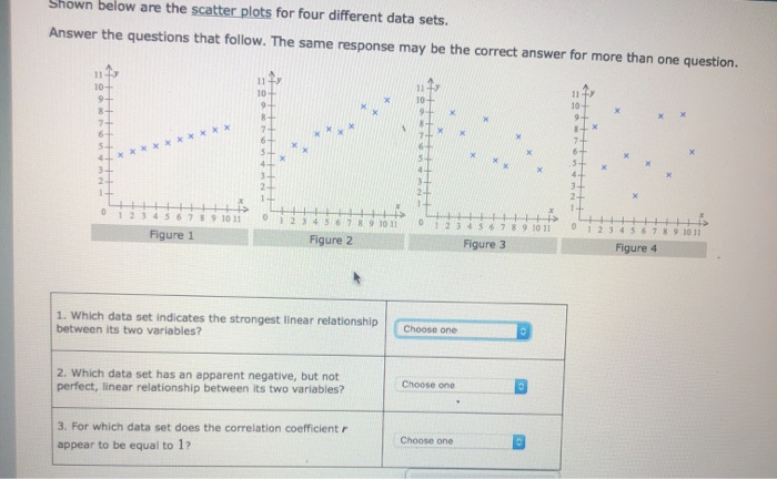 Solved Snown below are the scatter plots for four different | Chegg.com