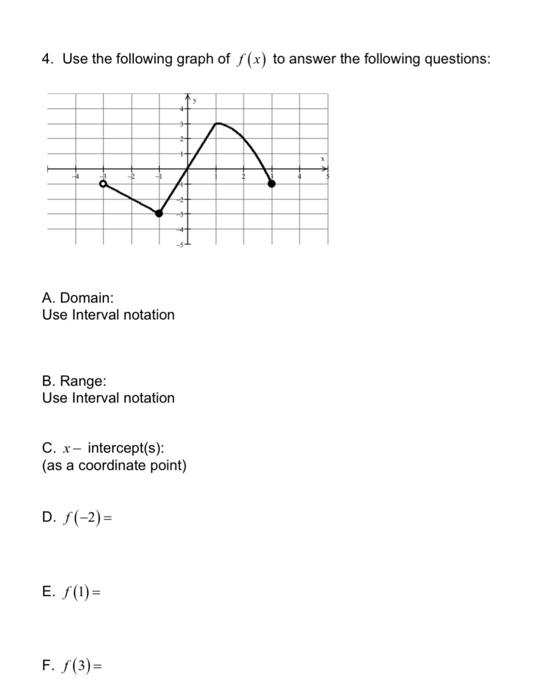 Solved 4. Use the following graph of f(x) to answer the | Chegg.com