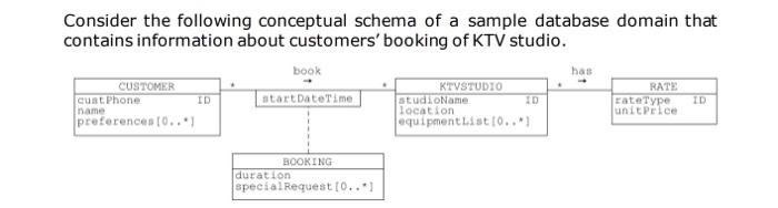 Solved Mysql。See clearly that the question is to do i iii | Chegg.com