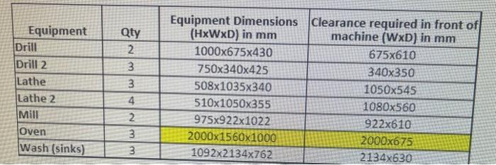 Solved using the grid and provided info create a U shape | Chegg.com