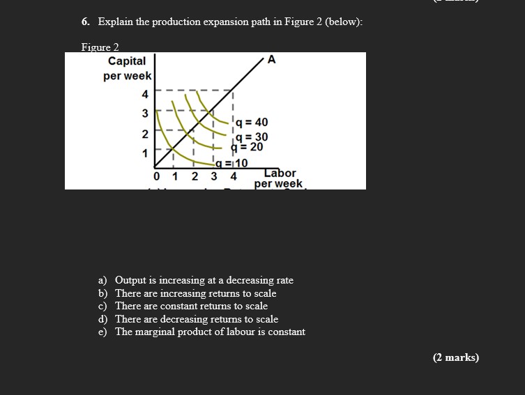 Solved Explain the production expansion path in Figure | Chegg.com
