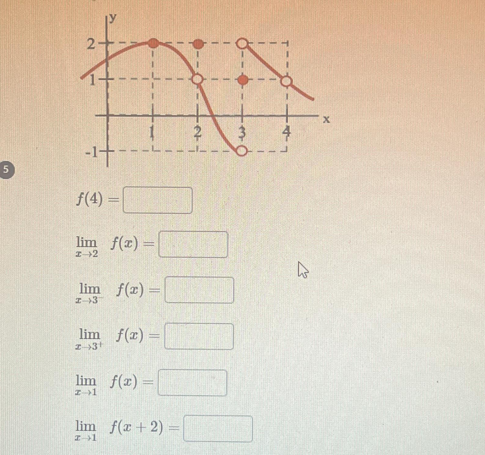 Solved f(4)=limx→2f(x)=limx→3f(x)=limx→3+f(x)=limx→1f(x)=lim | Chegg.com