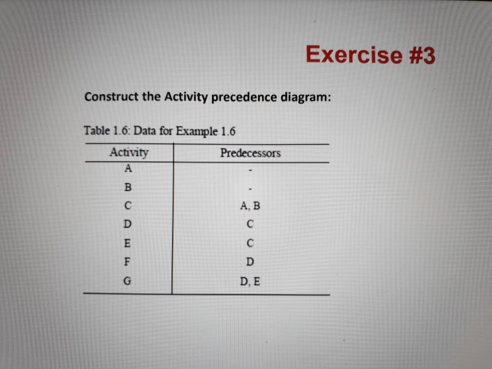 Solved Exercise #3 Construct the Activity precedence | Chegg.com
