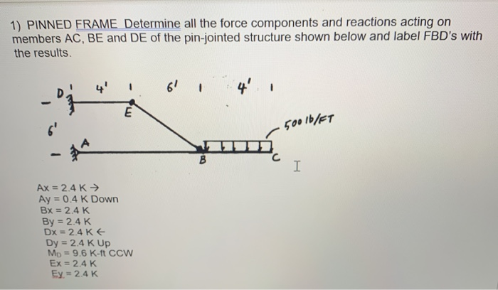 Solved 1) PINNED FRAME Determine all the force components | Chegg.com
