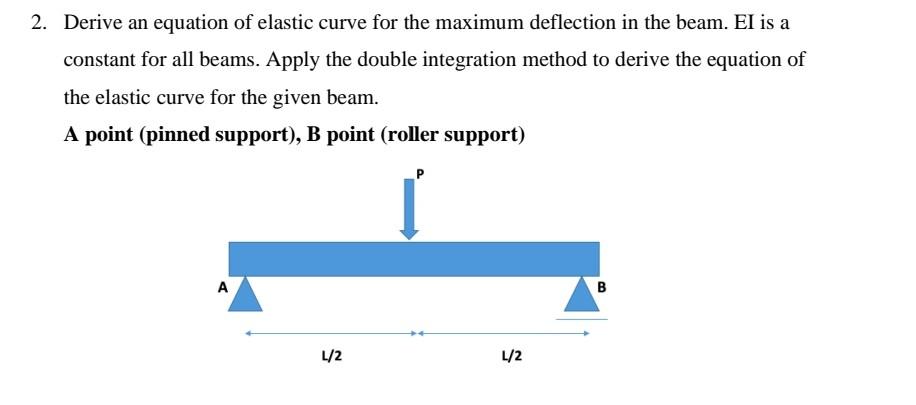 [Solved]: 2. Derive an equation of elastic curve f