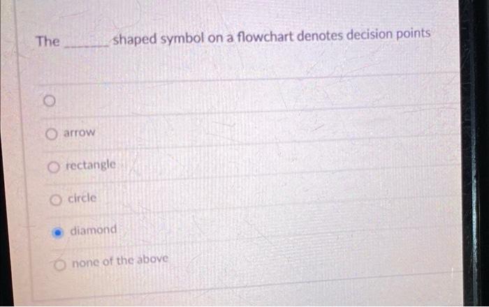 Solved The shaped symbol on a flowchart denotes decision | Chegg.com