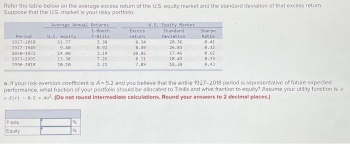 Solved Refer the table below on the average excess return of | Chegg.com