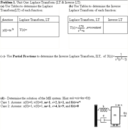 Unit One Laplace Transform (LT & Inverse LT) Use | Chegg.com