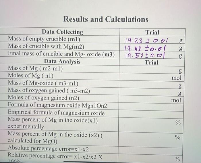 Solved Results and Calculations | Chegg.com