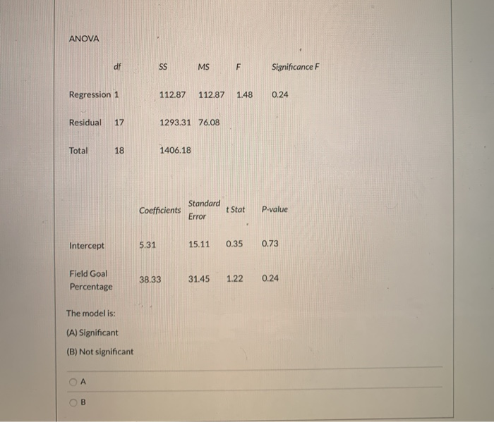 Solved ANOVA df SS MS F Significance F Regression 1 112.87 | Chegg.com