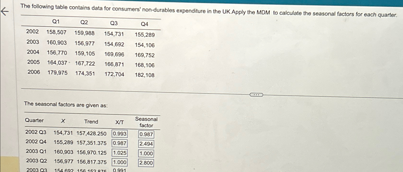 Solved The following table contains data for consumers' | Chegg.com
