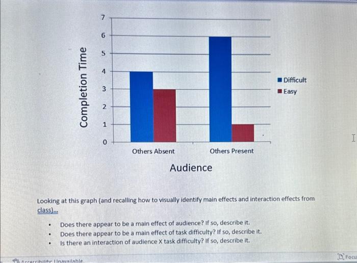 Solved Audience Looking at this graph (and recalling how to | Chegg.com